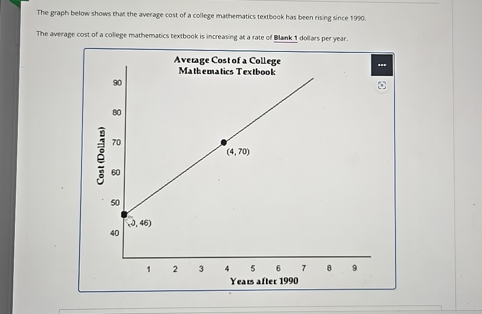 Solved by an EXPERT The graph below shows that the average cost of a | Chegg.com
