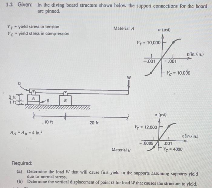 Solved 1.2 Given: In the diving board structure shown below | Chegg.com