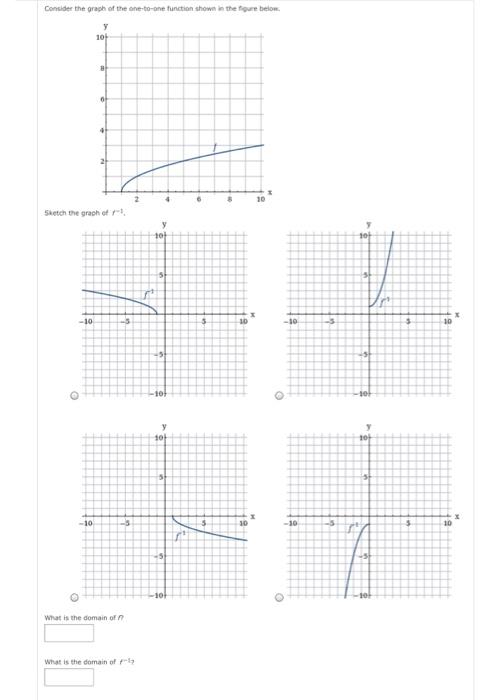 Solved Consider the graph of the one-to-one function shown | Chegg.com