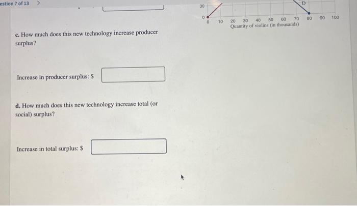 Solved Market for Violins 300 270 The accompanying diagram | Chegg.com