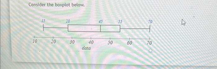 Solved Consider the boxplot below.a. What quarter has the | Chegg.com