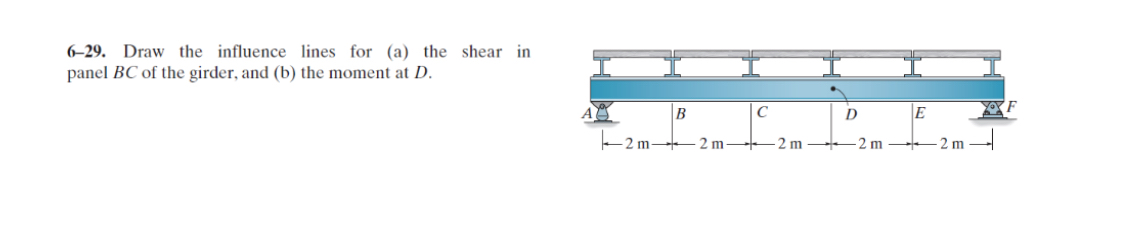 Solved 6-29. ﻿Draw the influence lines for (a) ﻿the shear in | Chegg.com