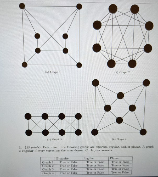 Solved (A) Graph 1 (B) Graph 2 (A) Graph 3 (1) Graph 4 1. | Chegg.com