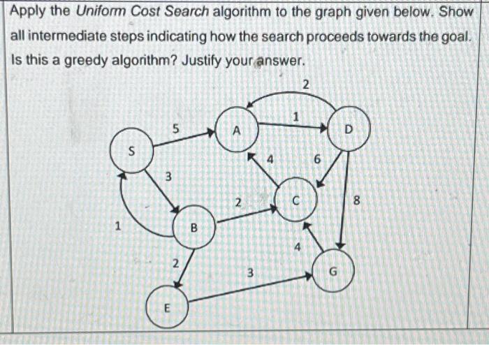 Solved Apply the Uniform Cost Search algorithm to the graph | Chegg.com