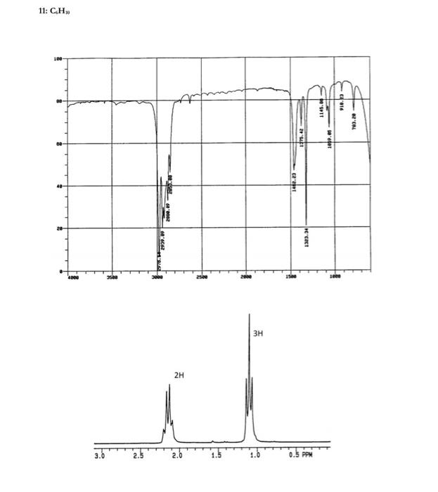 Solved For each problem, you must: 1) Calculate the degree | Chegg.com