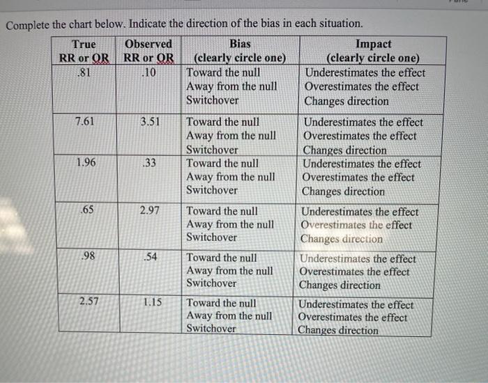 Complete the chart below. Indicate the direction of | Chegg.com