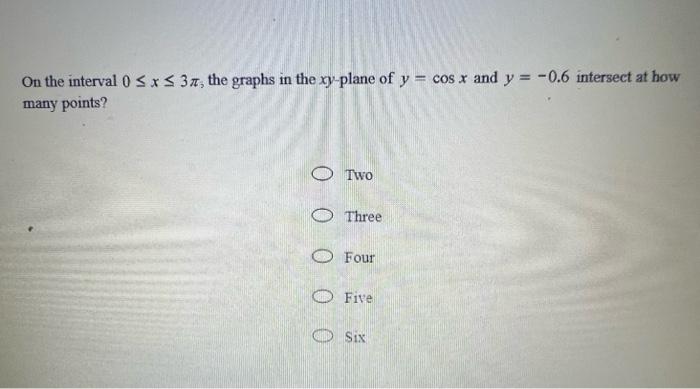 Solved The figure above shows the complete graph of the | Chegg.com