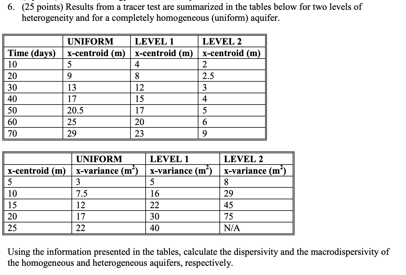 Solved ( 25 ﻿points) ﻿Results from a tracer test are | Chegg.com