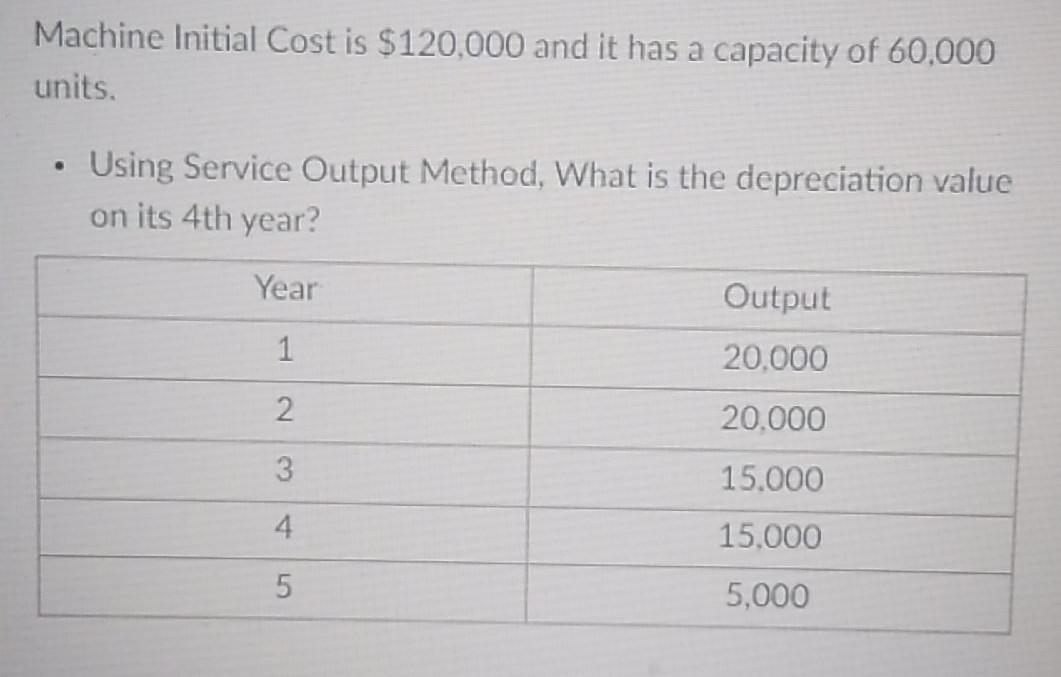 Solved Machine Initial Cost is 120,000 and it has a capacity | Chegg.com