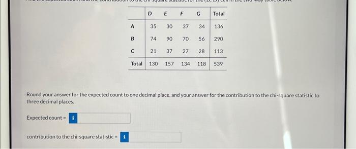 Solved Round your answer for the expected count to one | Chegg.com