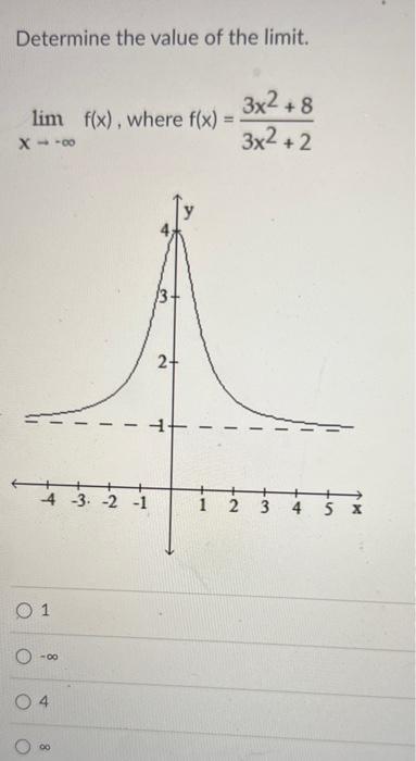 Solved Determine the value of the limit. limx→−∞f(x), where | Chegg.com