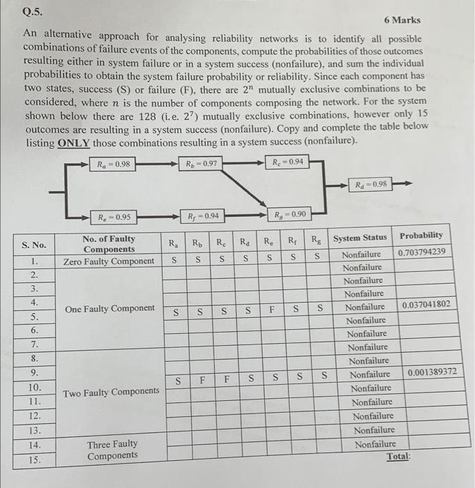 Solved Q.5. 6. Marks An alternative approach for analysing | Chegg.com