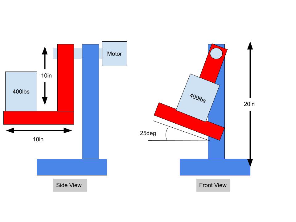 Solved A cantilever beam system is depicted in the provided | Chegg.com