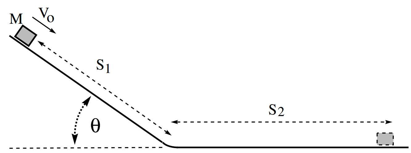 Solved (University Physics | ﻿Ramp with Friction)When mass M | Chegg.com
