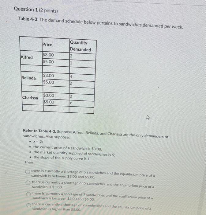 Solved Table 4-3. The demand schedule below pertains to | Chegg.com