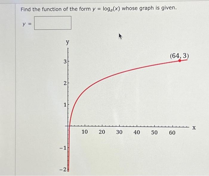 Solved Find the function of the form y = loga(x) whose graph | Chegg.com