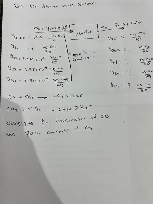 Solved Use atomic mass balance to find outlet composition | Chegg.com