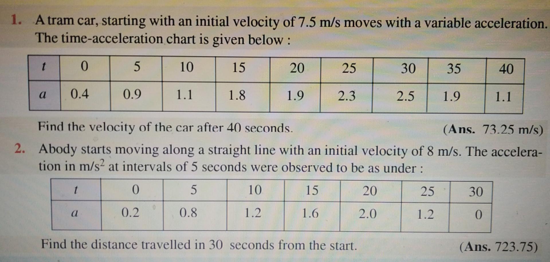 Solved 1. A tram car, starting with an initial velocity of | Chegg.com