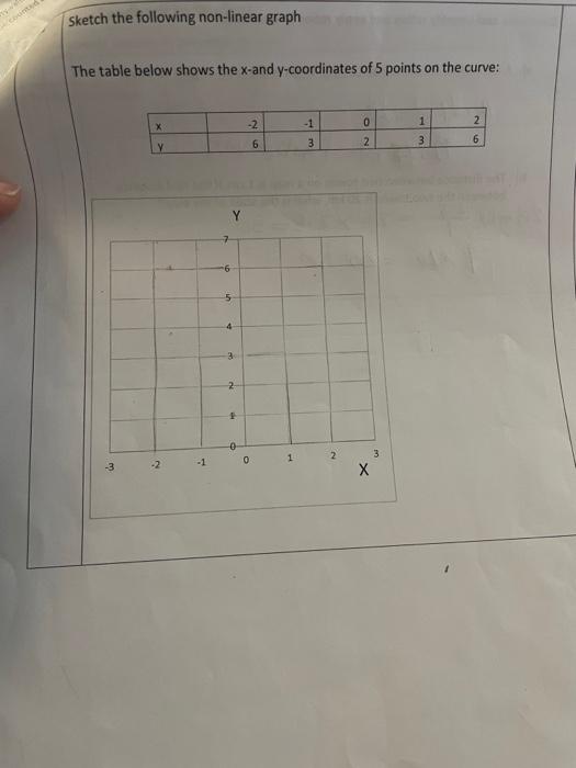 Solved sketch the following non-linear graph The table below | Chegg.com