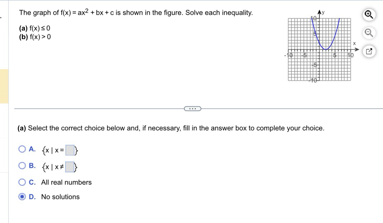 Solved The graph of f(x)=ax2+bx+c ﻿is shown in the figure. | Chegg.com