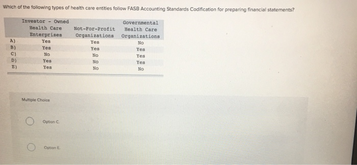 Solved Which of the following types of health care entities | Chegg.com