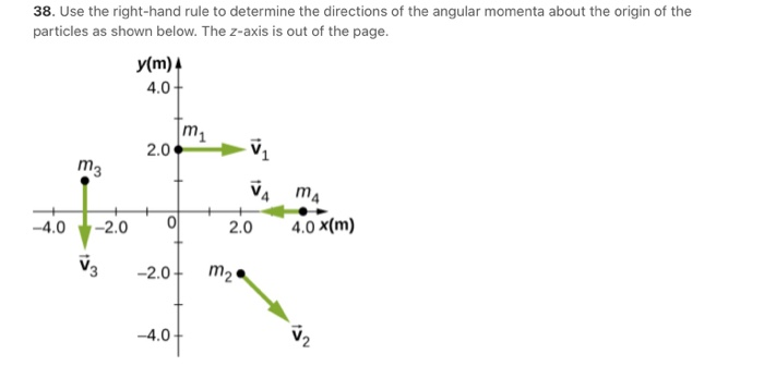 Solved 38. Use the right-hand rule to determine the | Chegg.com