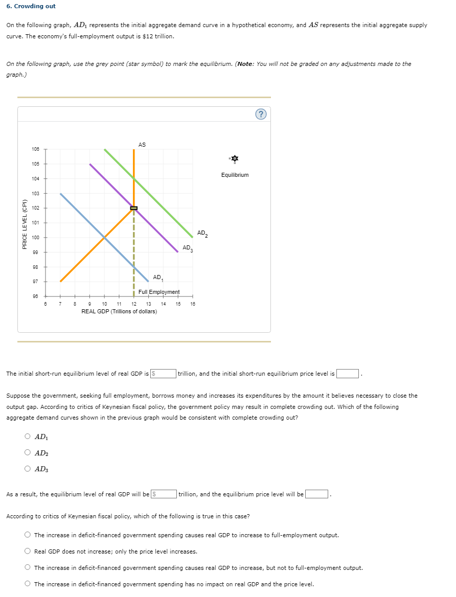 Solved Crowding outOn the following graph, AD1 ﻿represents | Chegg.com