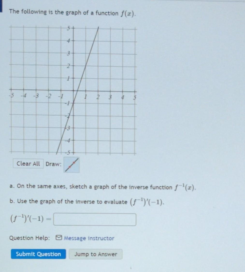 Solved The following is the graph of a function f(x). Draw: | Chegg.com
