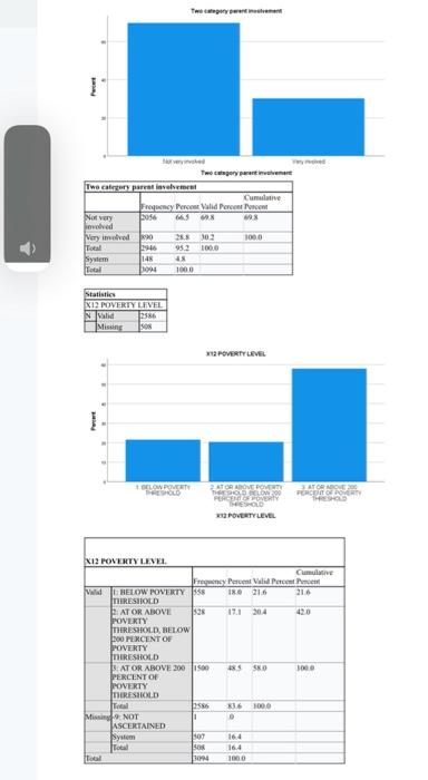 Solved 1. Create an APA Style Descriptive statistics table | Chegg.com