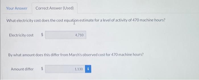 Solved The controller of Sheridan Production has collected | Chegg.com
