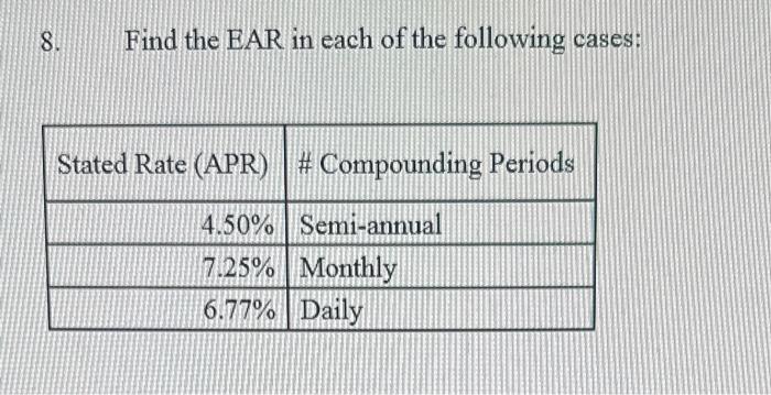 Solved Find the EAR in each of the following cases: | Chegg.com