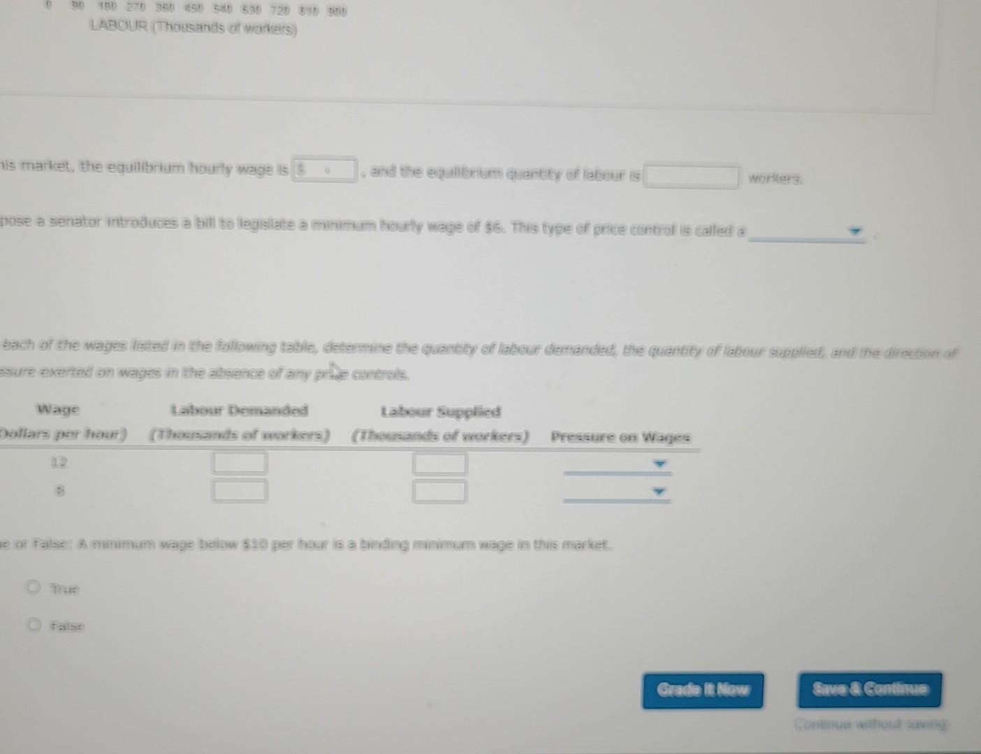 4. Minimum wage legislation The following graph shows | Chegg.com