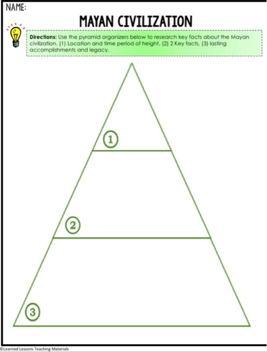 Solved NAME: MAYAN CIVILIZATION Directions: Use the pyramid | Chegg.com