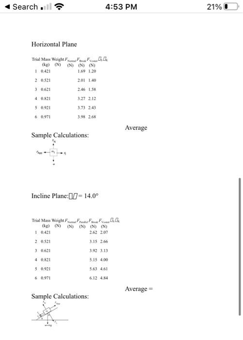 Solved Horizontal Plane Sample Calculations: Incline Plane: | Chegg.com