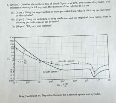 Solved ( 20 ﻿pts.) ﻿Consider the uniform flow of liquid | Chegg.com