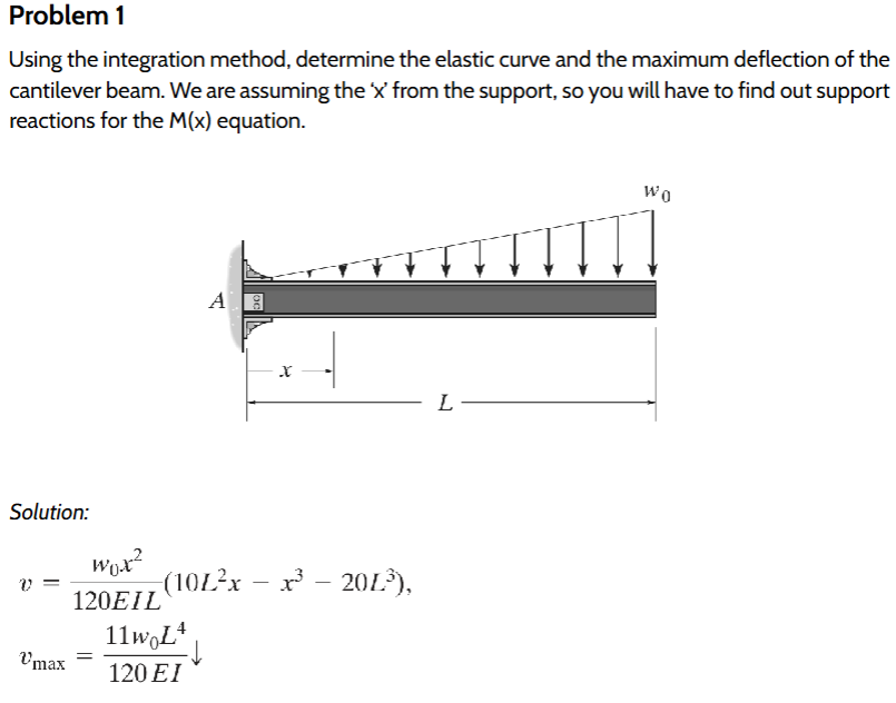 Solved Problem 1Using the integration method, determine the | Chegg.com