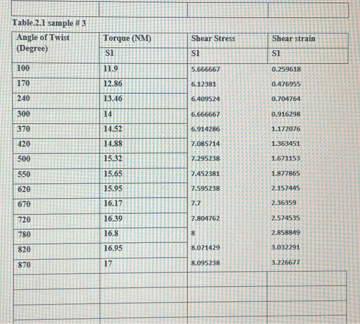 Solved diameter= 6mmlength =80mmfor every graph we are | Chegg.com