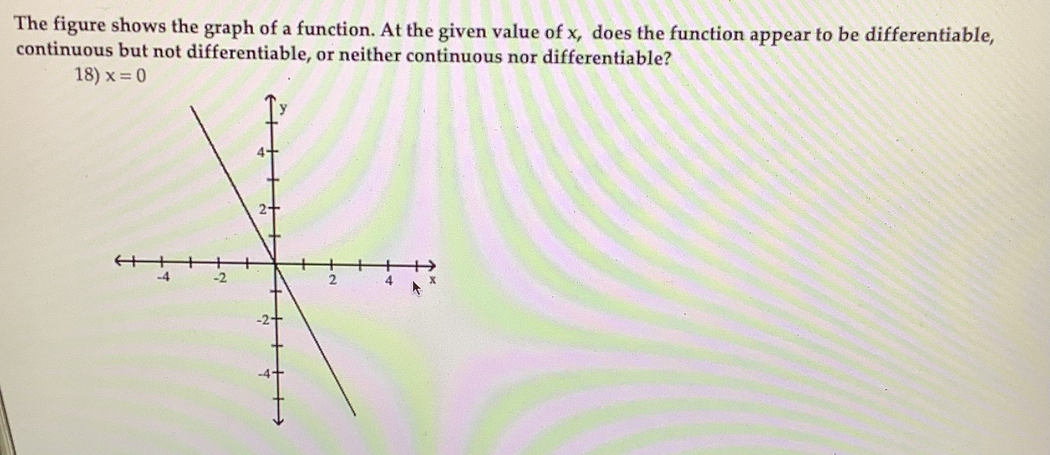 Solved The figure shows the graph of a function. At the | Chegg.com