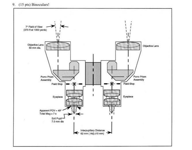 Solved 9. For a rough analysis of the binoculars, we can | Chegg.com