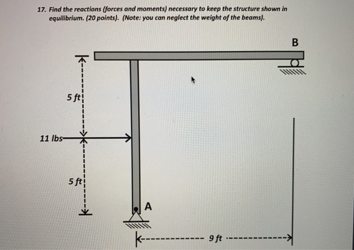 Solved 17. Find the reactions (forces and moments) necessary | Chegg.com