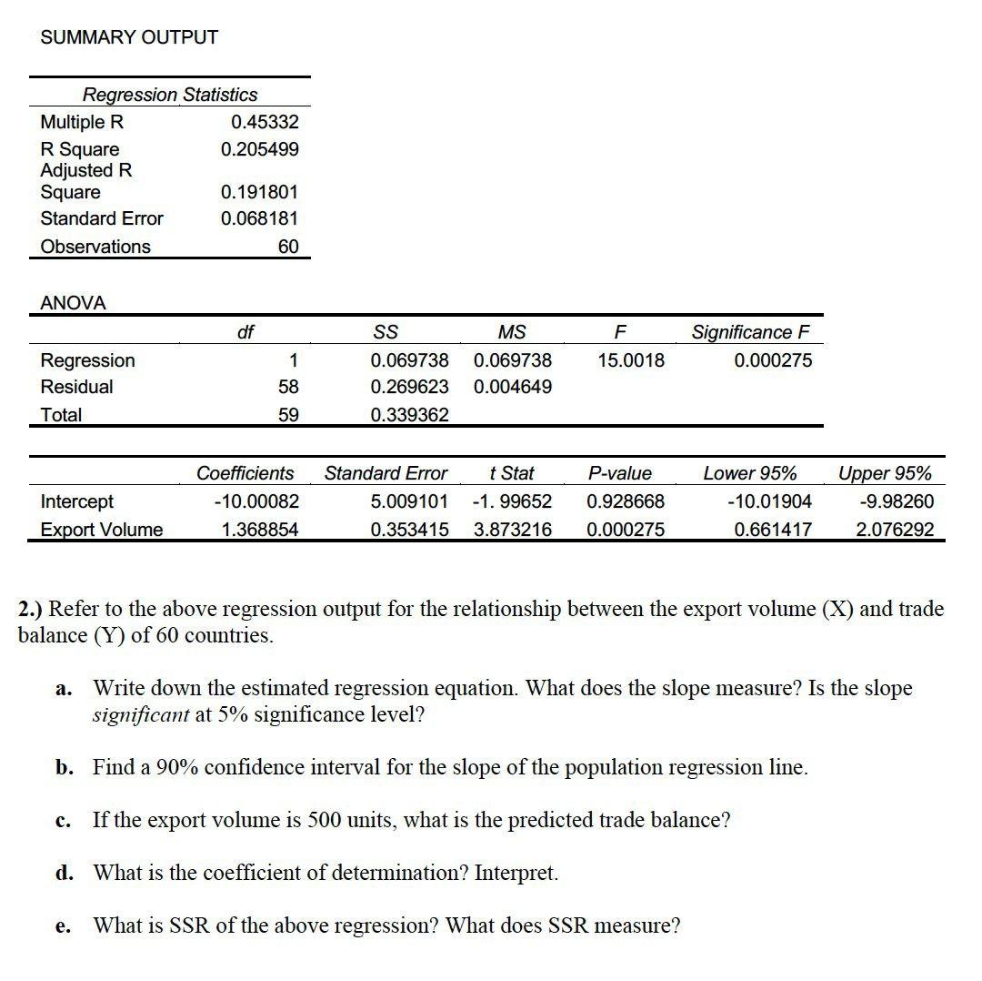 Solved SUMMARY OUTPUT 2.) Refer to the above regression | Chegg.com