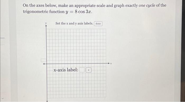 Solved On the axes below, make an appropriate scale and | Chegg.com