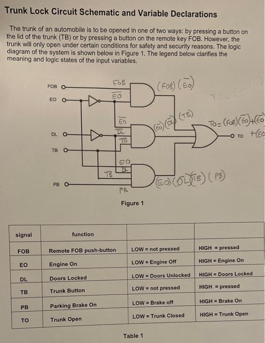 Solved A With Reference To Figure 1 Derive A Boolean 