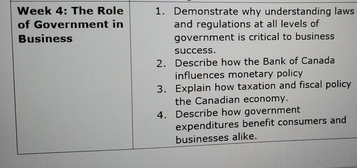 Solved Week 4: The Role of Government in Business 1. | Chegg.com