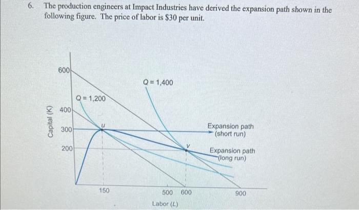 The production engineers at Impact Industries have | Chegg.com