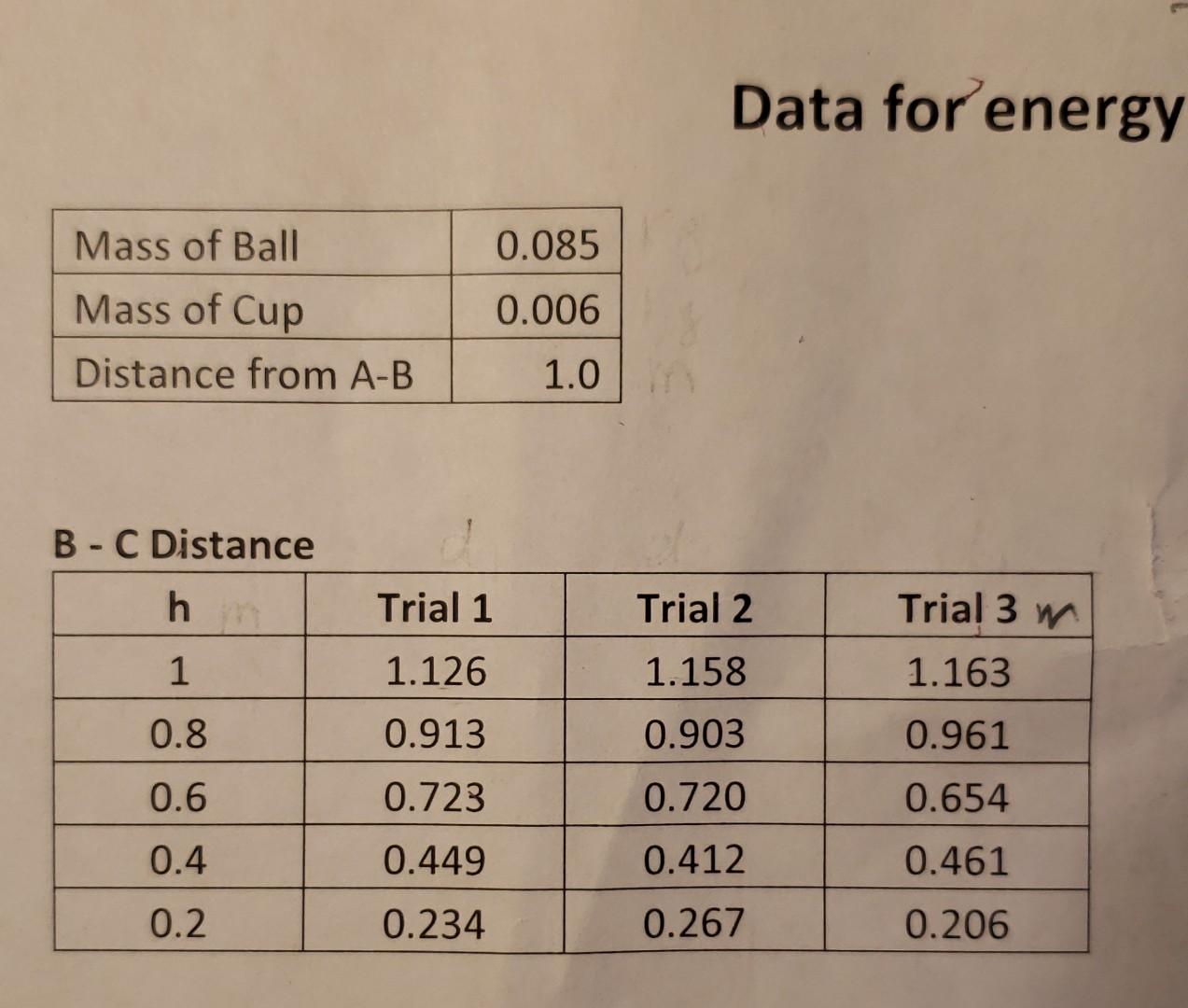 Use what you know about the work-energy theorem to | Chegg.com