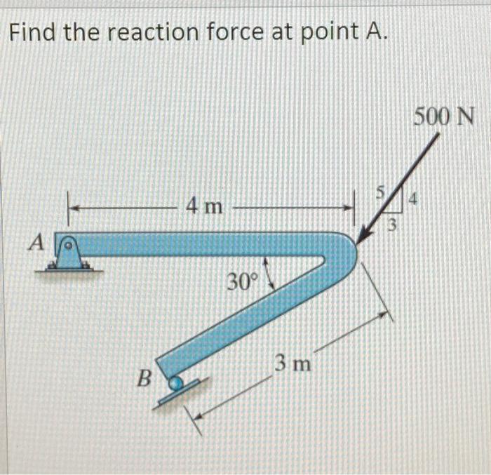 Find the reaction force at point A. | Chegg.com