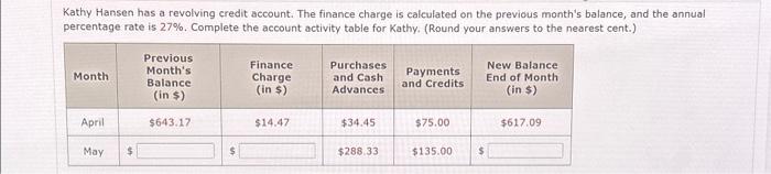 Solved Kathy Hansen has a revolving credit account. The | Chegg.com