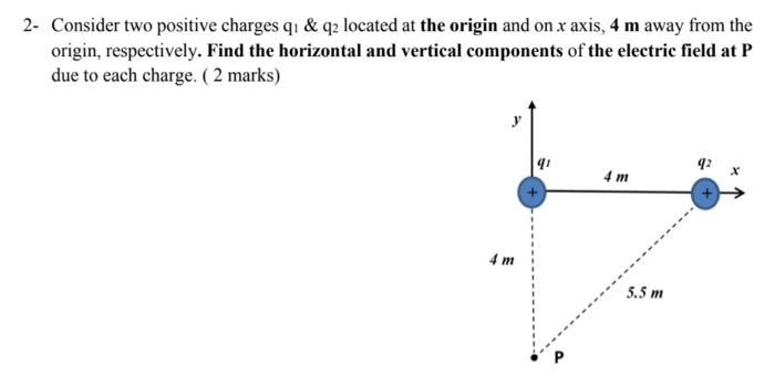 Solved 2- Consider two positive charges q1&q2 located at the | Chegg.com