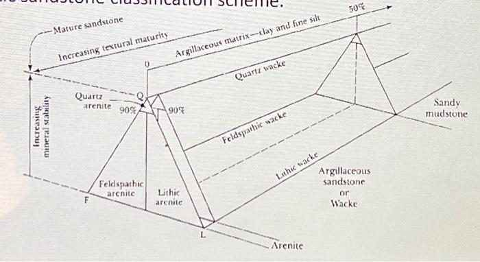 Solved (4) To answer the following question, please refer to | Chegg.com